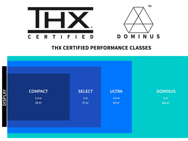 Что такое THX и зачем это нужно? - Домашние Аудио Технологии